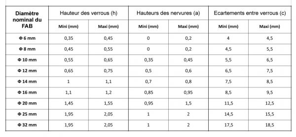 FERS A BÉTON – Universelle Industries